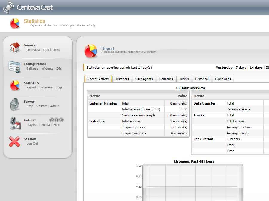 Shoutcast Server Hosting | Tidyhosts